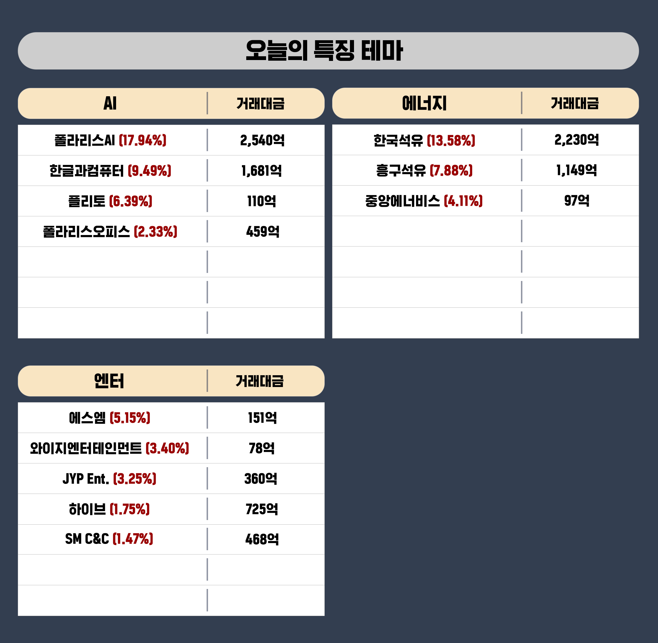 53금 장마감 데일리 브리핑 핵심 투자전략